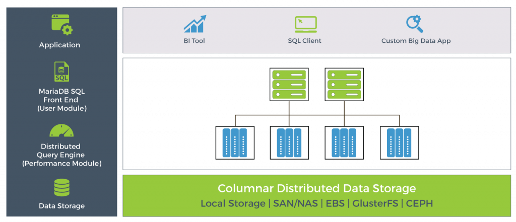 Mariadb Commeo