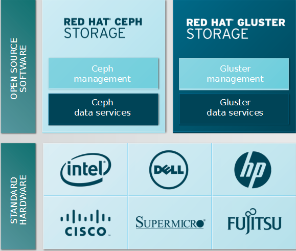 Red Hat Storage – Commeo